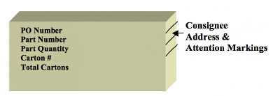 Logistics Routing Guide - General Dynamics NASSCO