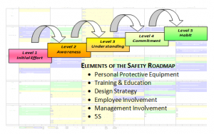 Health and Safety - General Dynamics NASSCO